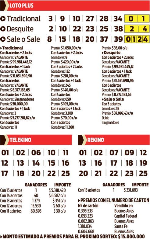 LOTO PLUS - TELEKINO - REKINO