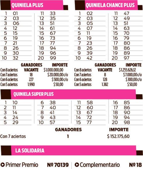 QUINIELA PLUS - CHANCE PLUS - SUPER PLUS - LA SOLIDARIA