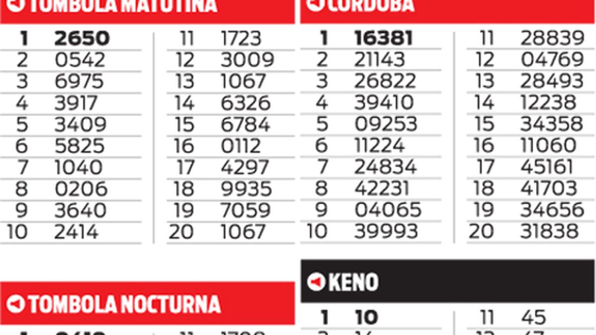 Quinielas Tombolas, Keno y Córdoba