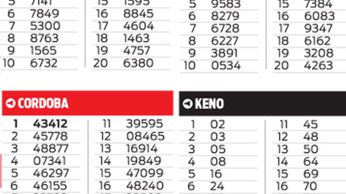 Quiniela Tombola, Córdoba y Keno