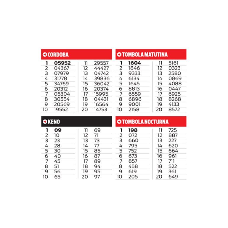 Cordoba, Keno y Tombolas