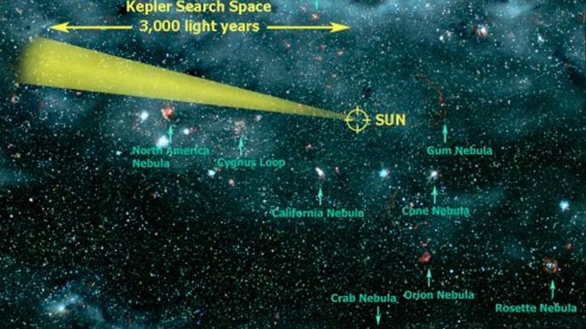 5 datos clave sobre la misión Kepler