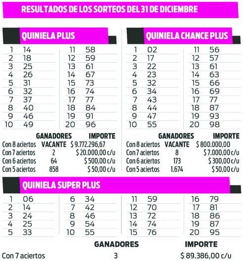 QUINIELA PLUS - CHANCE PLUS - SUPER PLUS