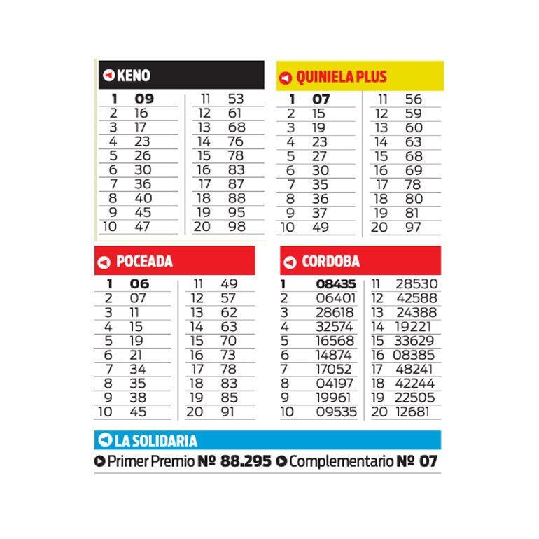 Quinielas Plus, Poceada, Keno, Córdoba y Solidaria