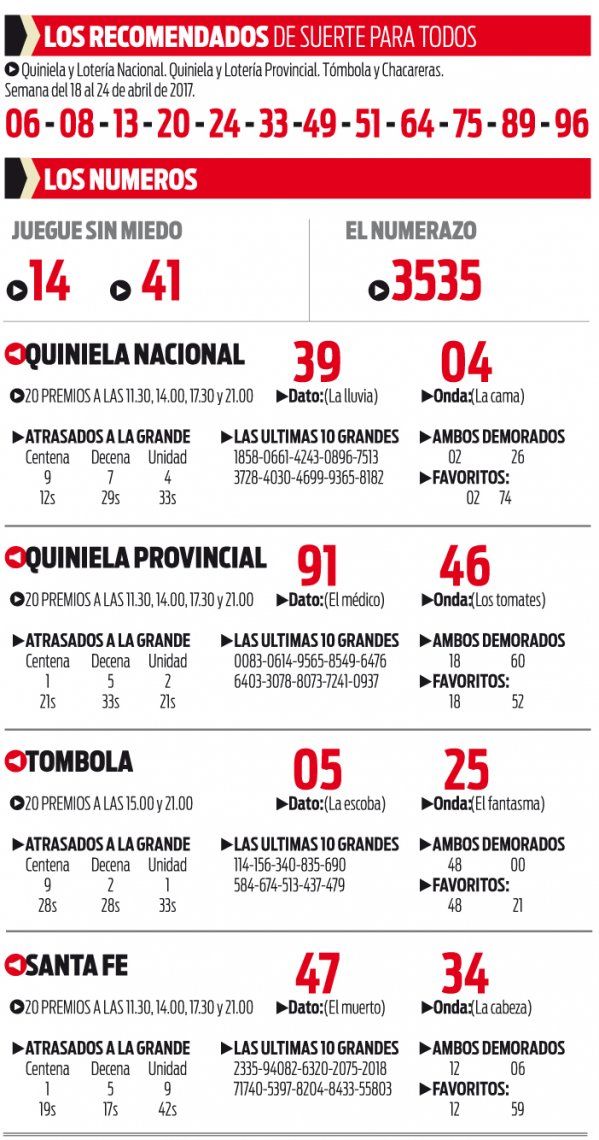 Los Recomendados y los Números