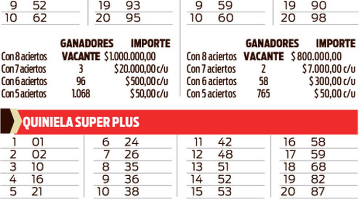 QUINIELA PLUS - CHANCE PLUS - SUPER PLUS