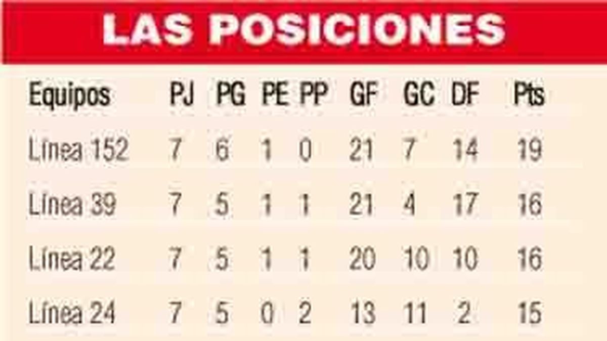LAS POSICIONES