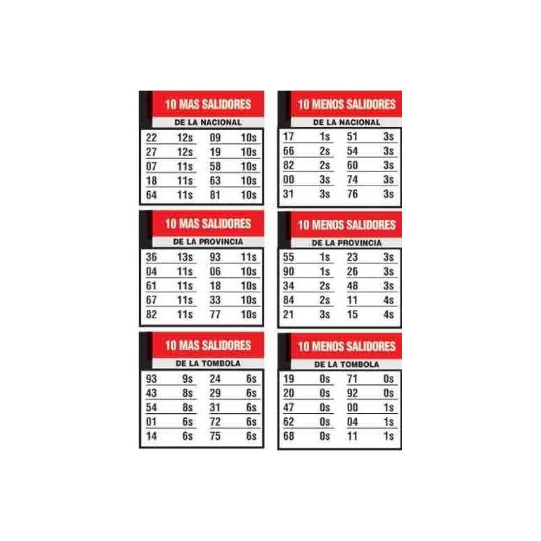 10 MAS Y MENOS SALIDORES