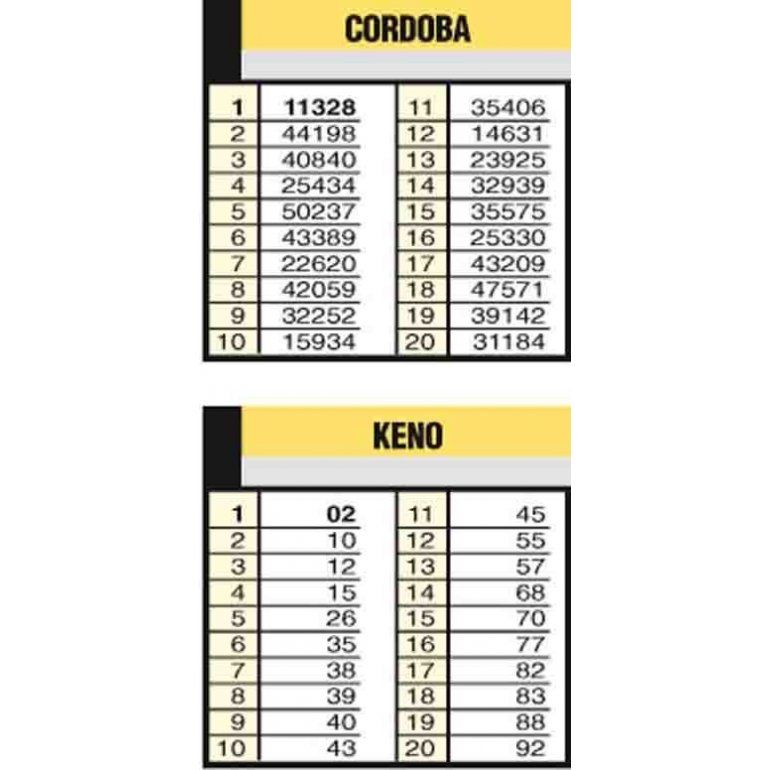 CORDOBA Y KENO