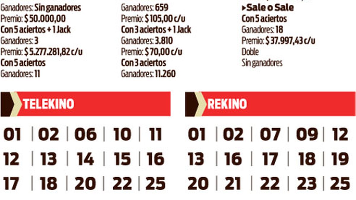 LOTO PLUS - TELEKINO - REKINO