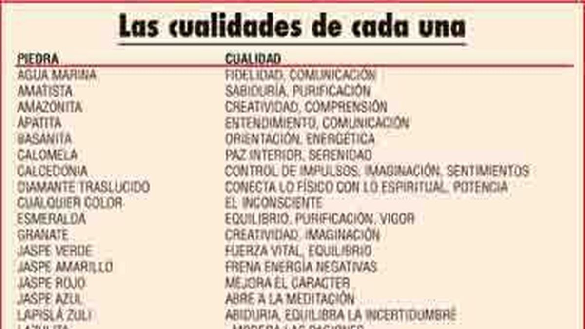 Las cualidades de cada una