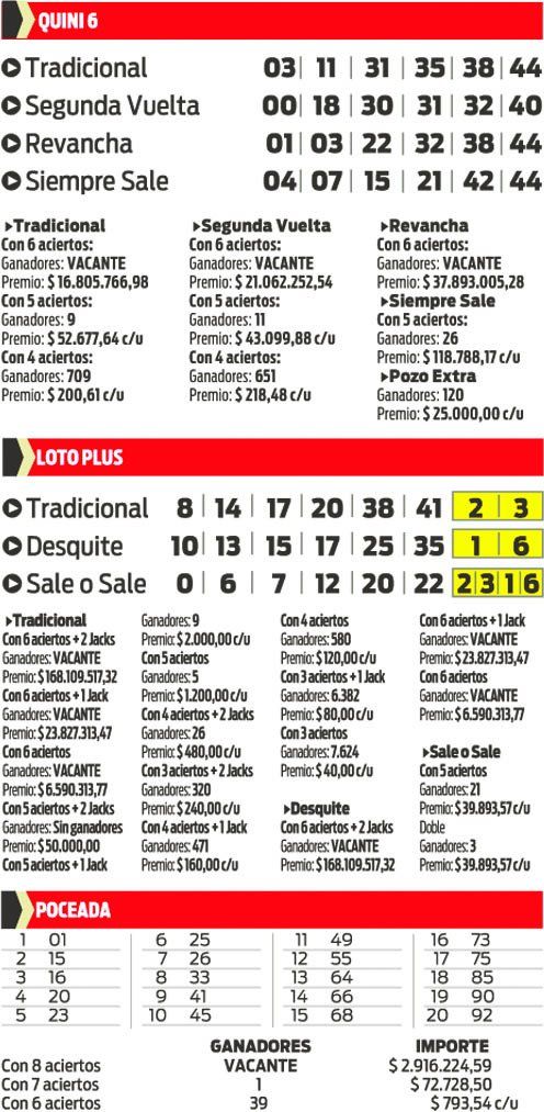 QUINI 6 - LOTO PLUS - POCEADA