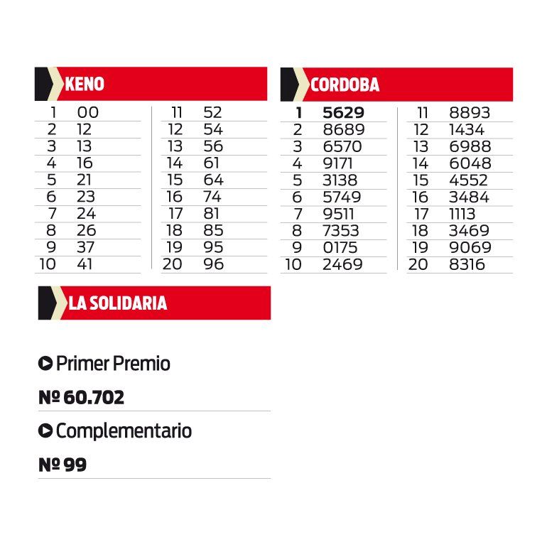 KENO, CORDOBA Y SOLIDARIA