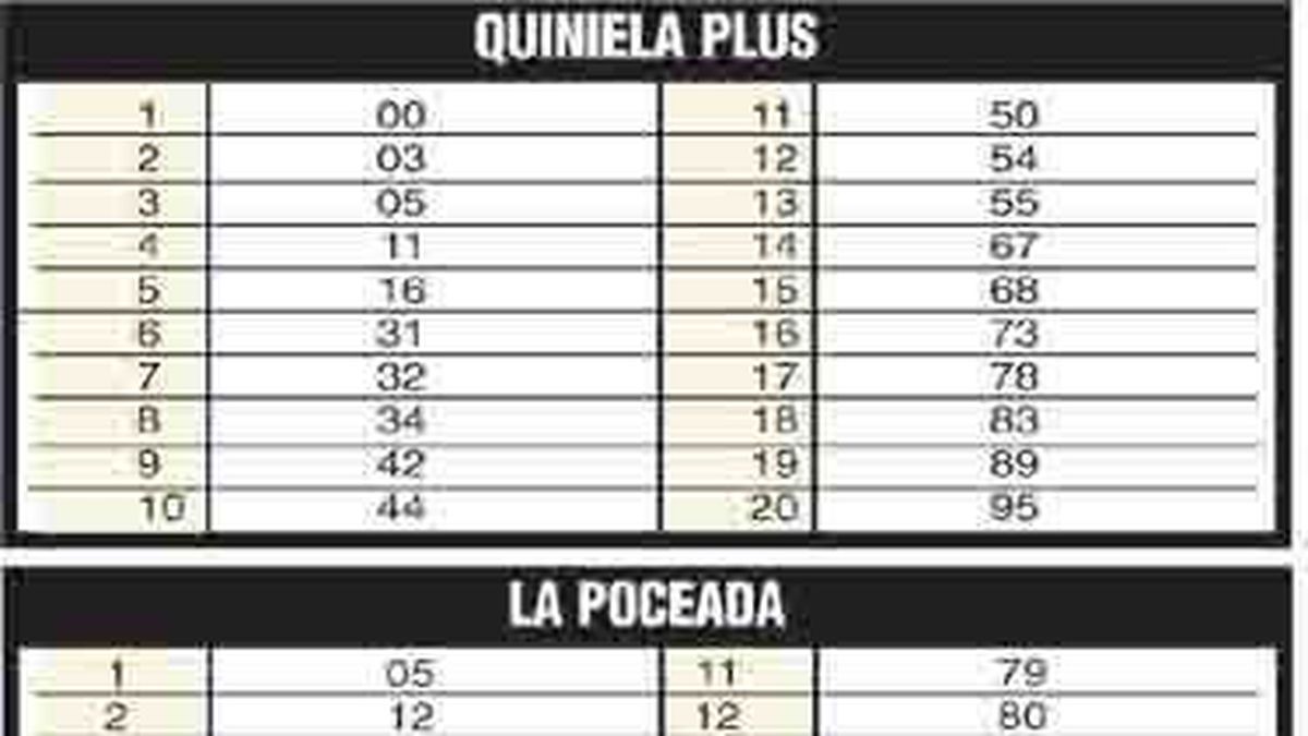 QUINIELA PLUS Y POCEADA