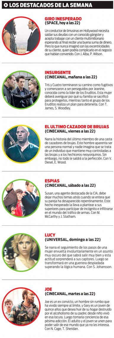 Los destacados de la Semana en TV