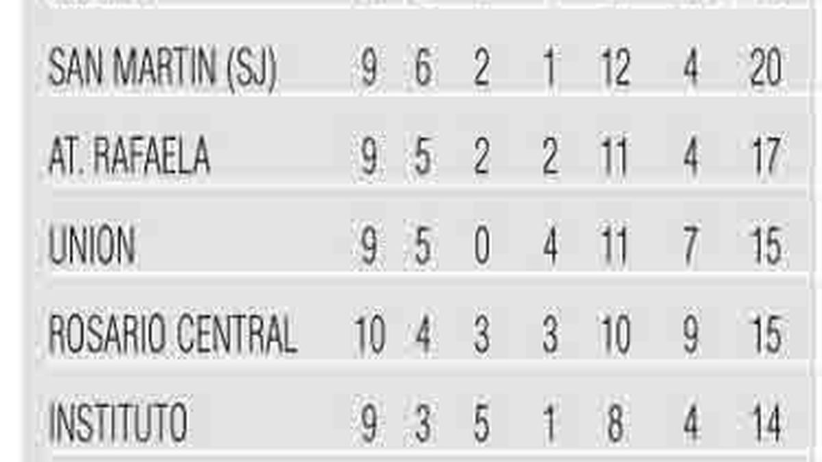 POSICIONES B NACIONAL