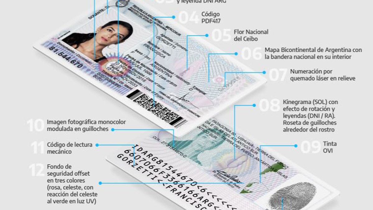 Nuevo DNI: cómo será y qué pasará con la versión anterior