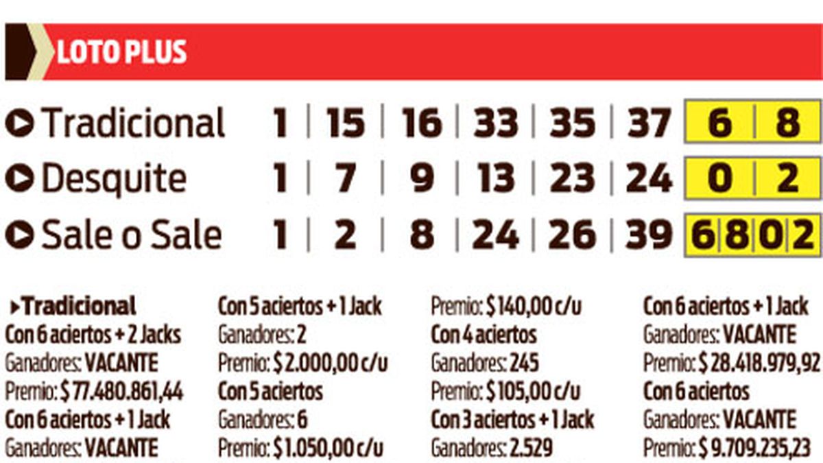 QUINI 6 - LOTO PLUS - POCEADA