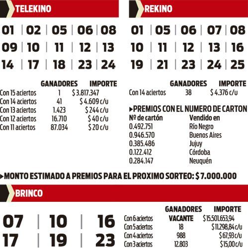 Telekino, Rekino y Brinco