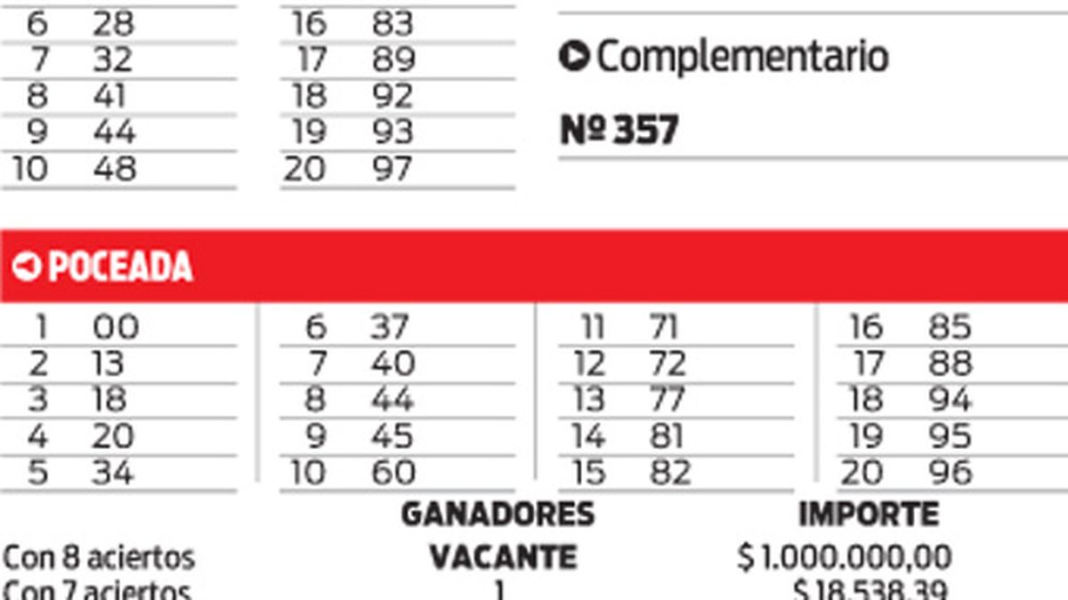 Keno, La Solidaria y Poceada