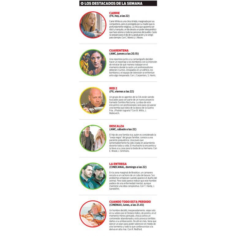 Los destacados de la Semana en TV