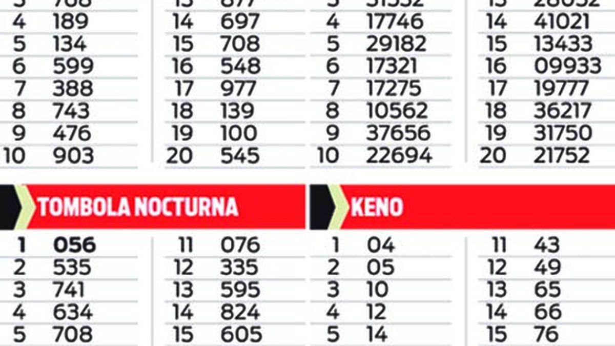 Quiniela Tombola, Córdoba y Keno