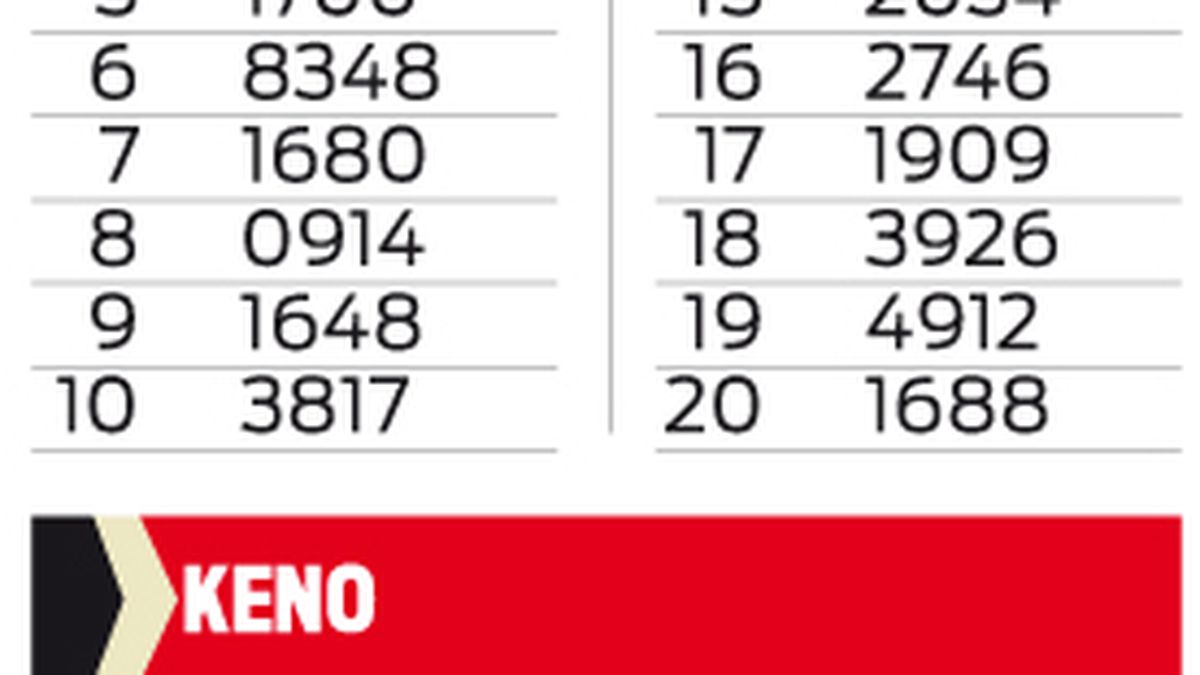 LOTERIA DE CORDOBA Y KENO