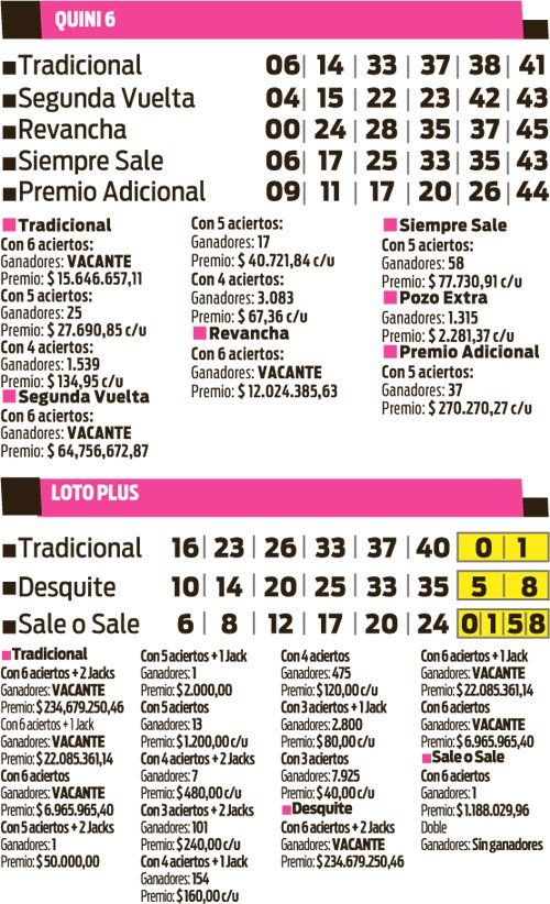 Quini 6 y Loto Plus
