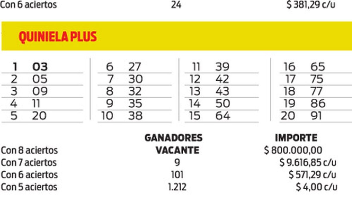 Quiniela Poceda, Plus y Super Plus