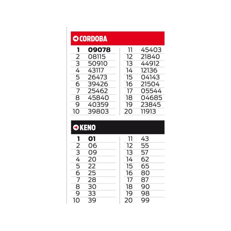 CORDOBA Y KENO