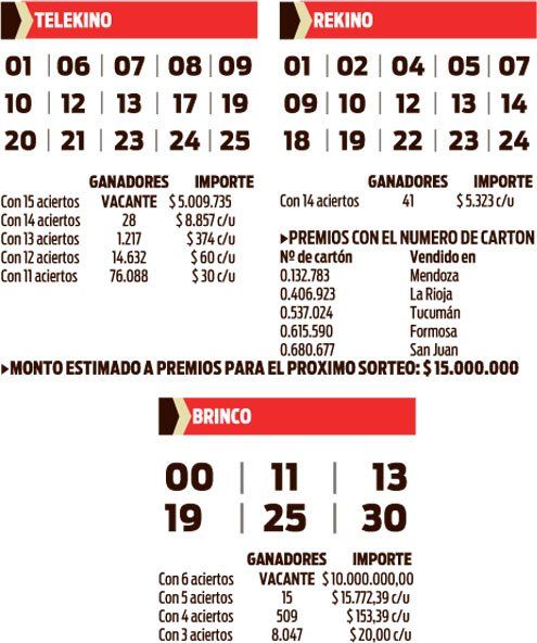 TELEKINO - REKINO- BRINCO