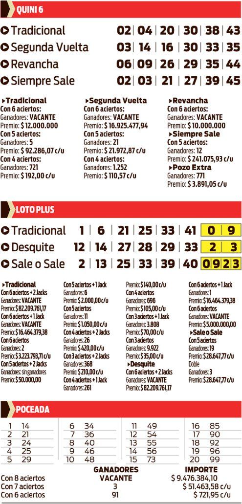 QUINI 6 - LOTO PLUS - POCEADA