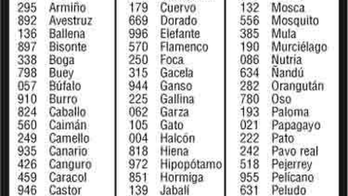 Los animales y sus números