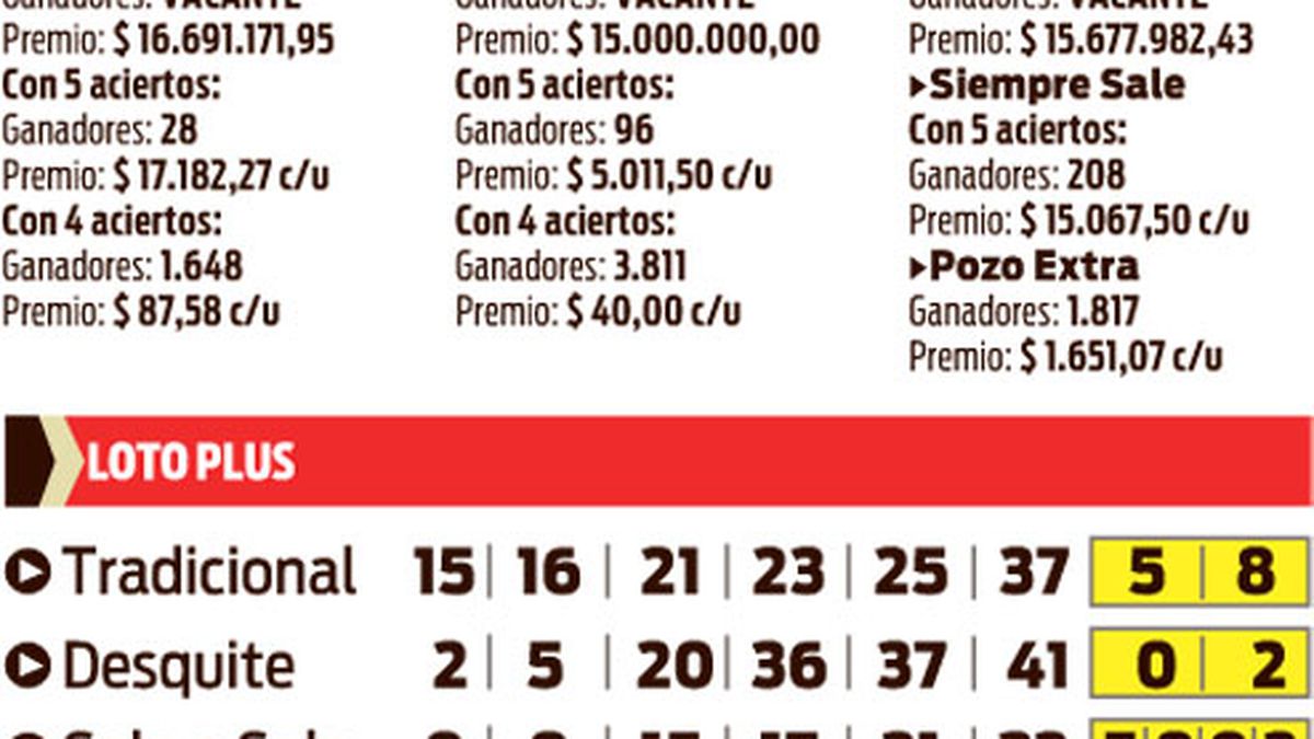 QUINI 6 - LOTO PLUS - POCEADA