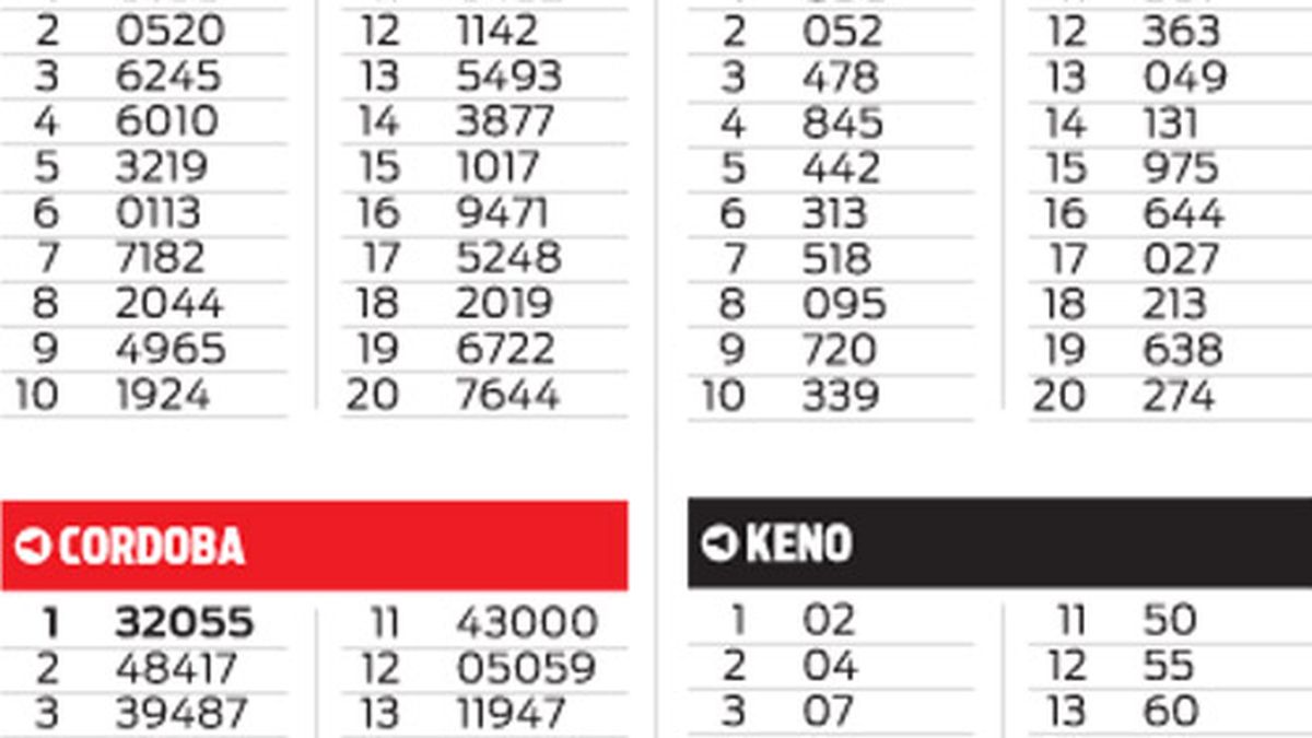Quiniela Tombola, Córdoba y Keno