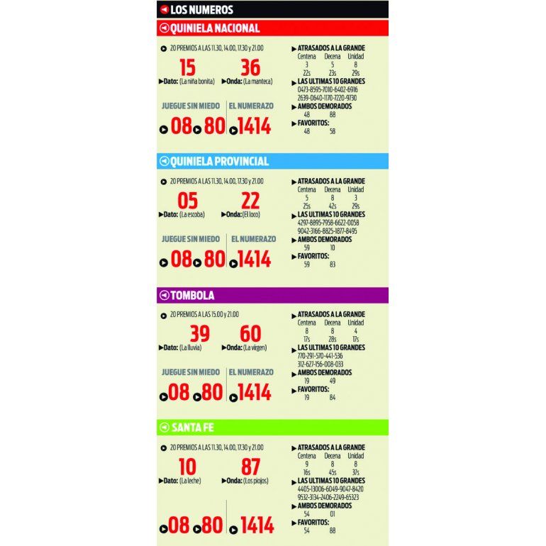 Los Recomendados y los Números