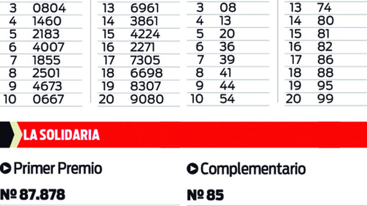Quinielas Tombola, Keno, Córdoba y La Solidaria