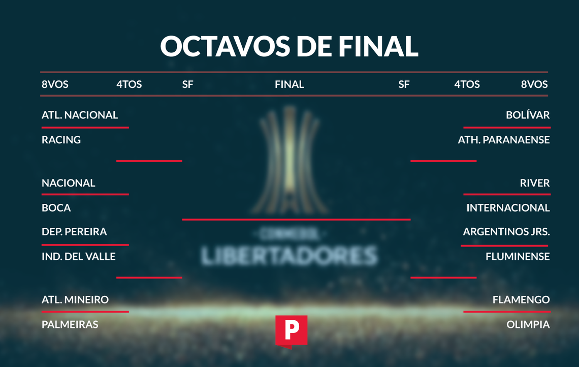 Copa Libertadores: Boca-Nacional y River-Inter se miden en octavos