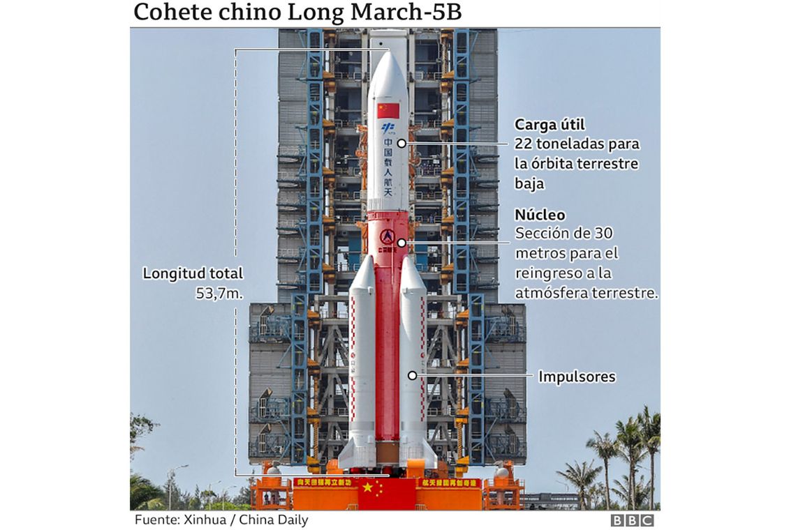 Partes de un cohete chino están a la deriva y no se sabe dónde caerán
