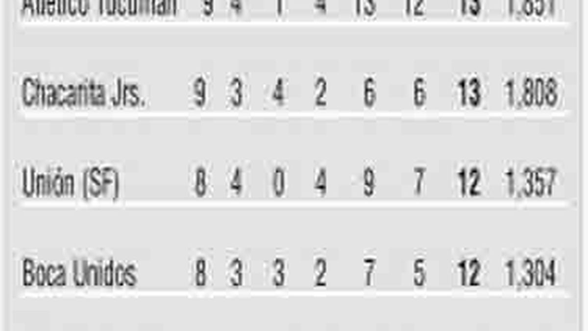 POSICIONES B NACIONAL