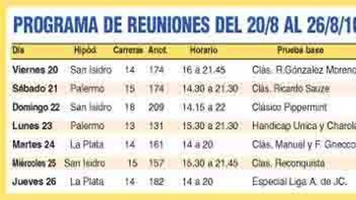 PROGRAMA DE REUNIONES DEL 20/8 AL 26/8/10