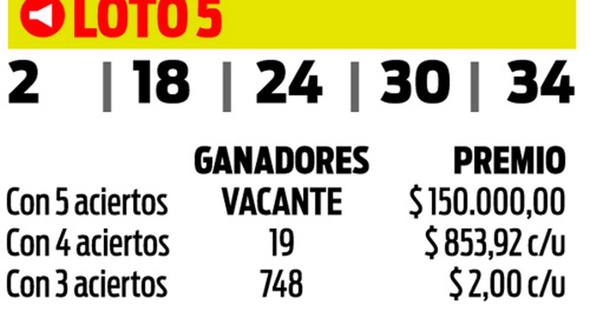 Loto 5