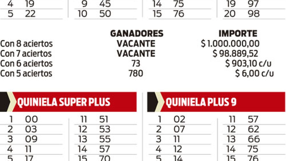 Quiniela Plus, Superplus y Plus 9