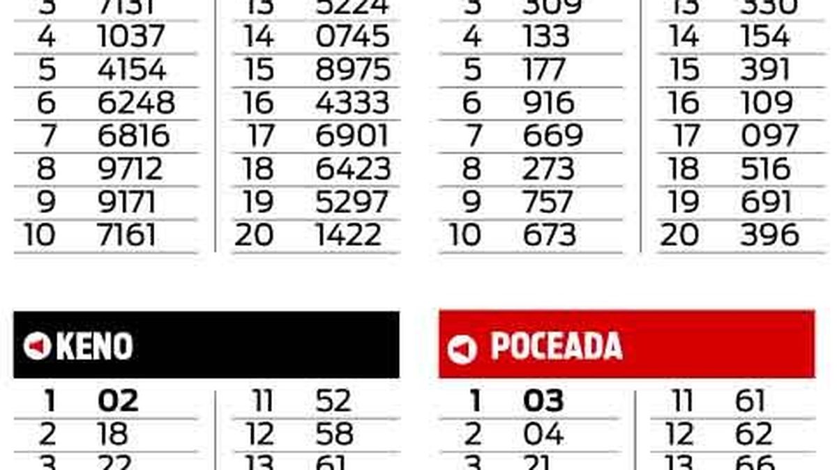 Tombolas, Keno y Poceada