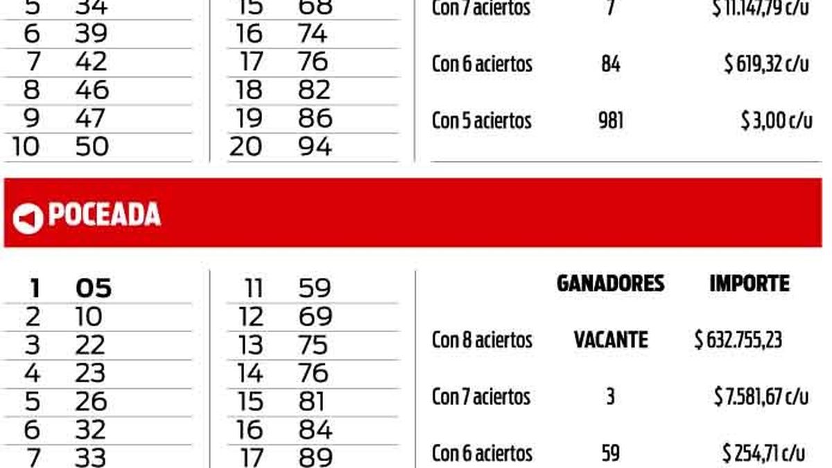 Quniela Plus y Poceada