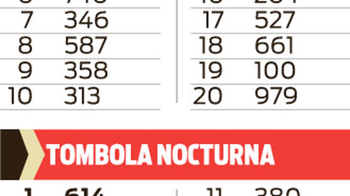 TOMBOLA MATUTINA Y NOCTURNA