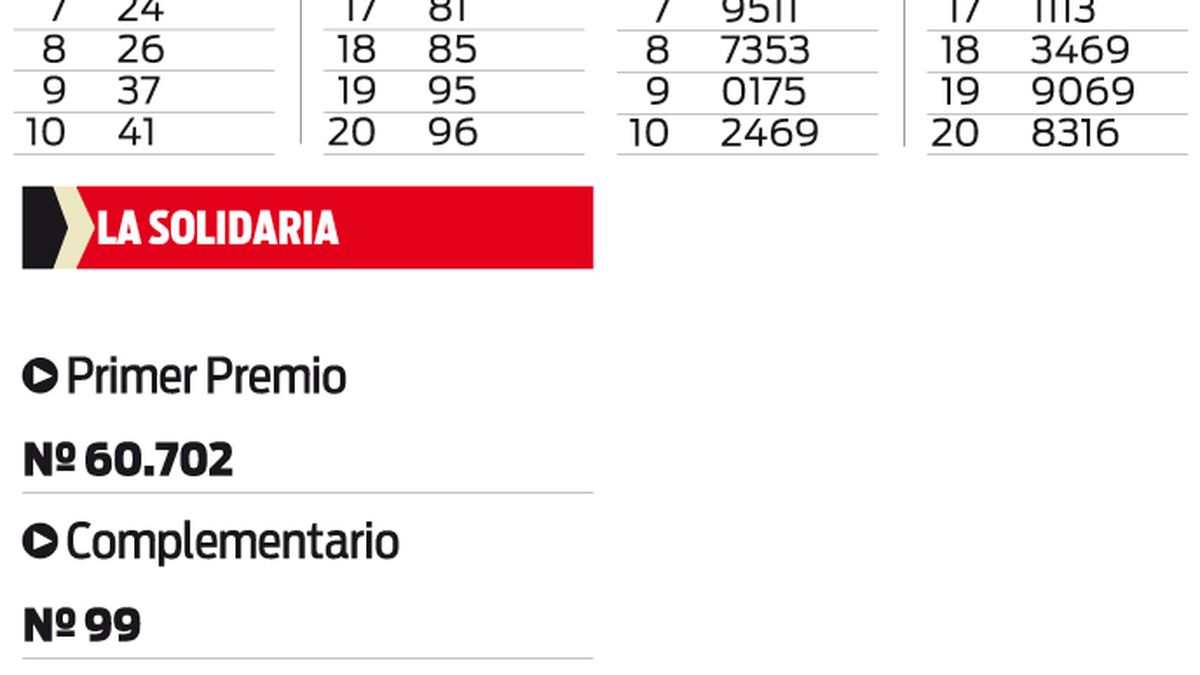 KENO, CORDOBA Y SOLIDARIA