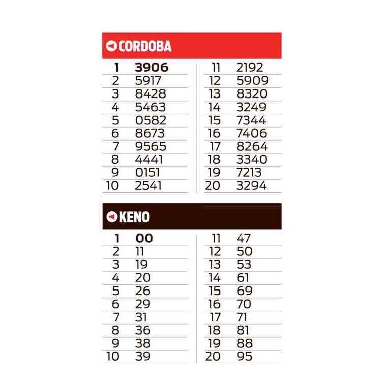 Keno y Cordoba
