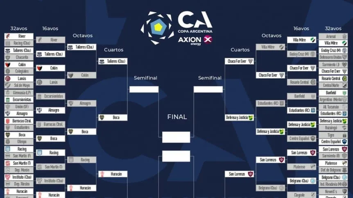 Copa Argentina: así quedaron los cruces de cuartos de final