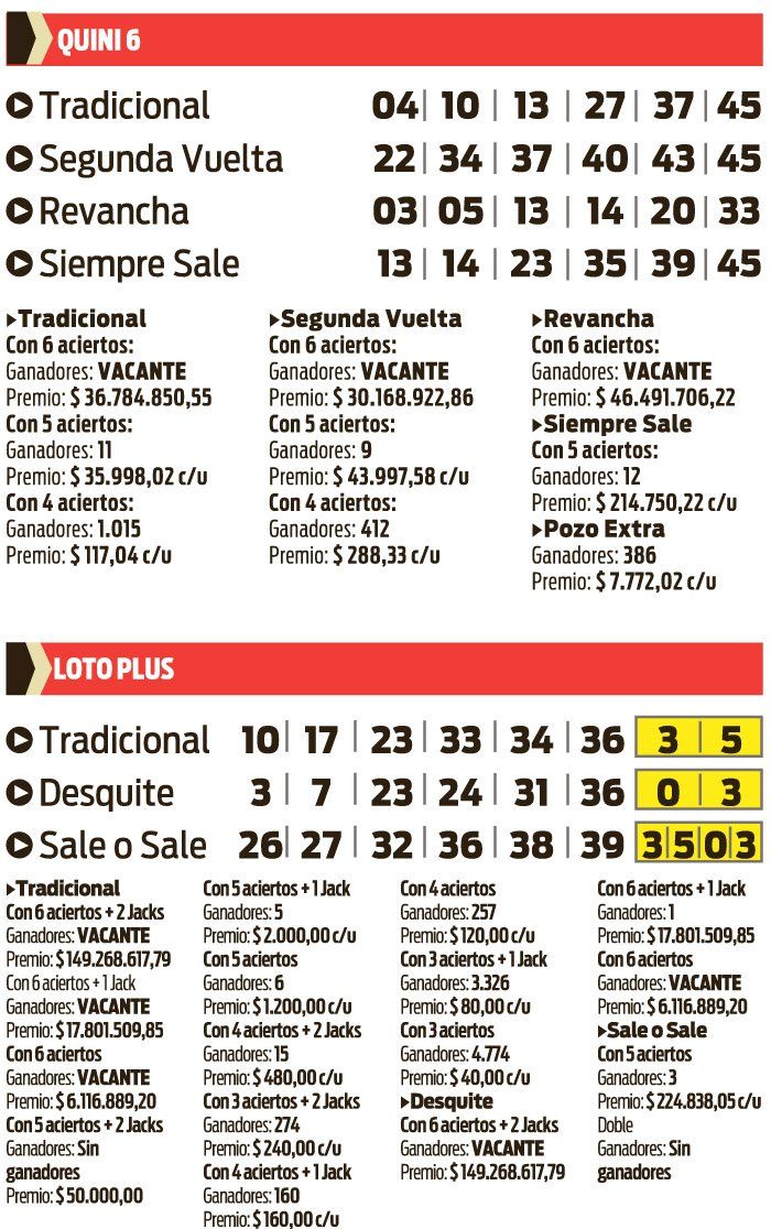 QUINI 6 Y LOTO PLUS